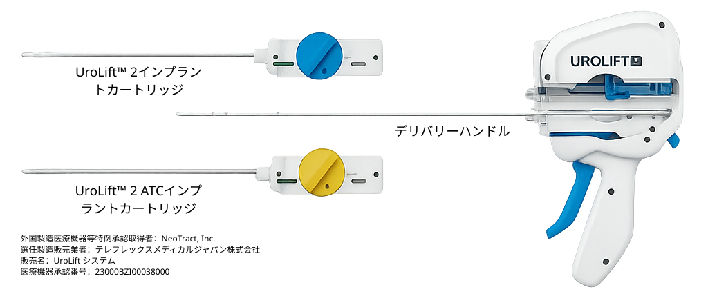 UroLift™ 2システムポートフォリオ - UroLift® Japan